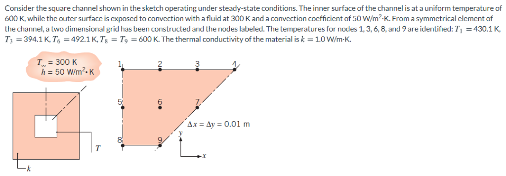 Solved Find the heat loss per unit length by convection from | Chegg.com