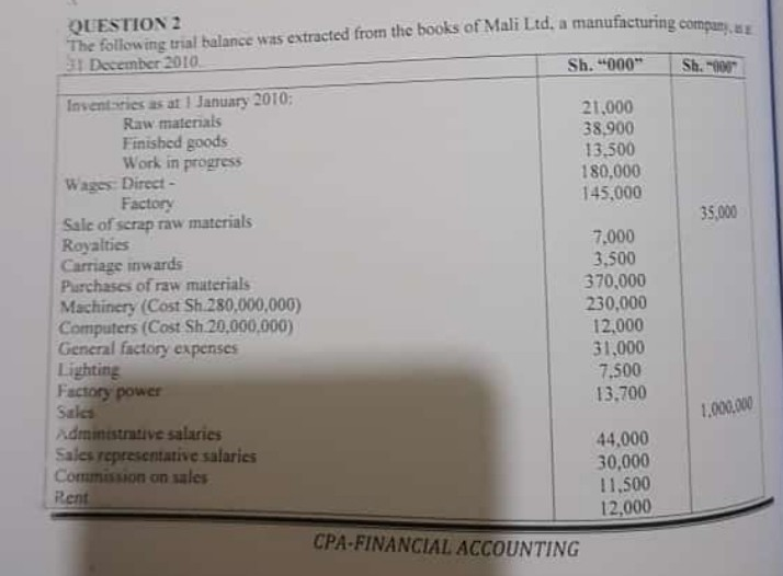 Solved Required . manufacturing account and income statement | Chegg.com