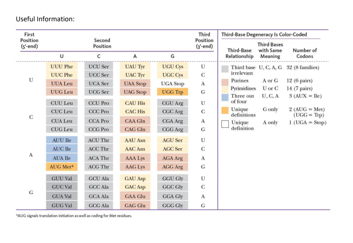 Solved Useful Information: Third-Base Degeneracy Is | Chegg.com