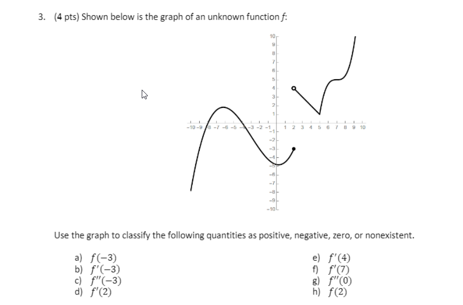Solved 3. (4 pts) Shown below is the graph of an unknown | Chegg.com