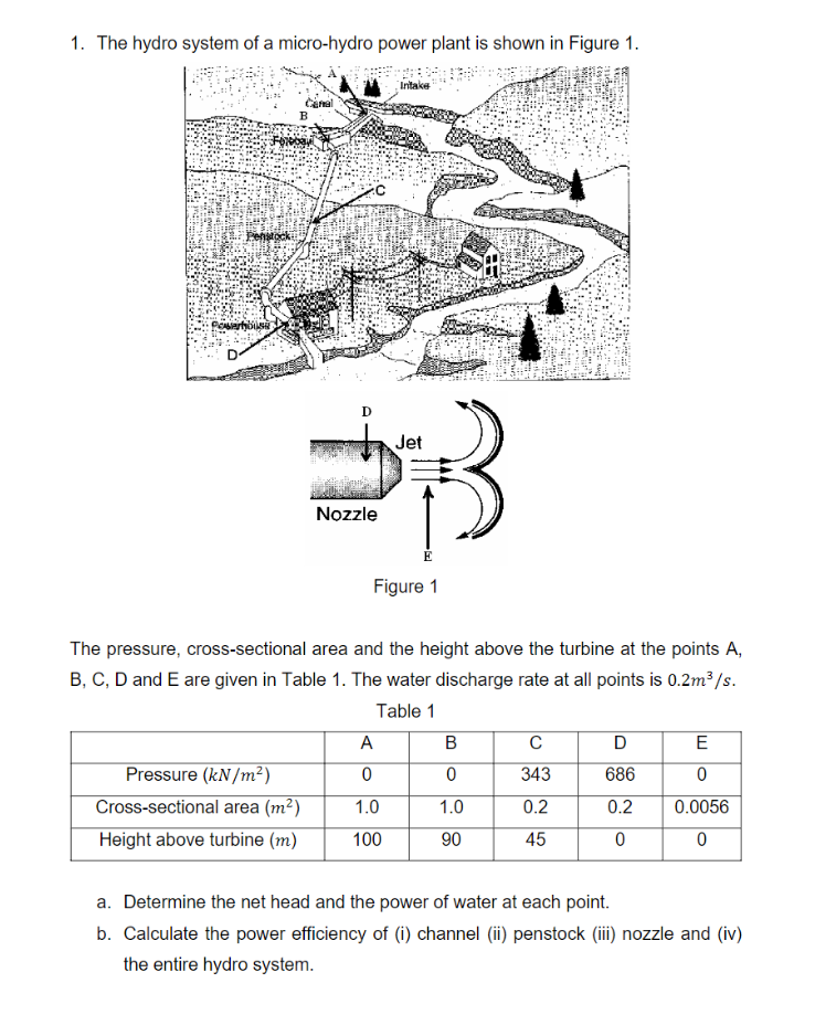 1. The hydro system of a micro-hydro power plant is | Chegg.com
