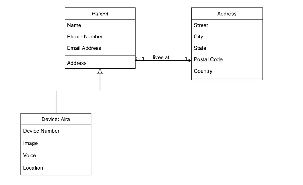 Solved Using your corrected domain class diagram for your | Chegg.com