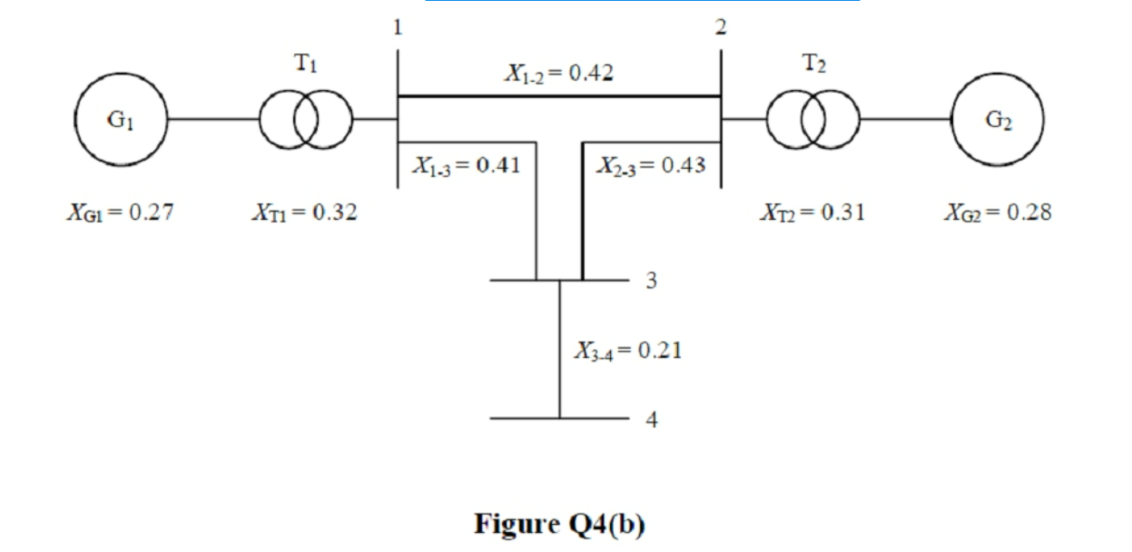 Solved (b) A single-line diagram of a four-bus power system | Chegg.com