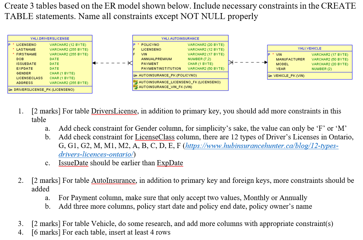 Solved Create 3 tables based on the ER model shown below. | Chegg.com