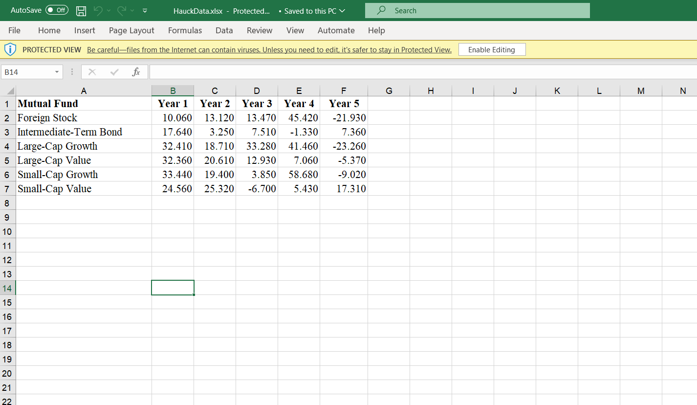 Solved \begin{tabular}{|l|r|r|r|r|r|} \hline | Chegg.com