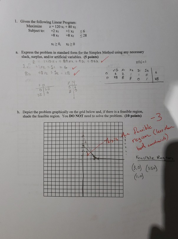 Solved 1. Given the following Linear Program: Maximize z= | Chegg.com
