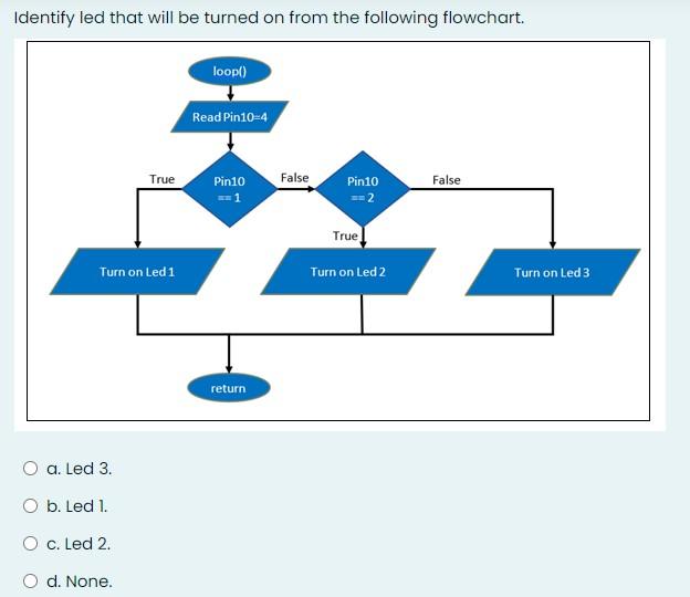 Solved Select the correct FOR loop command. Ⓒa. for | Chegg.com