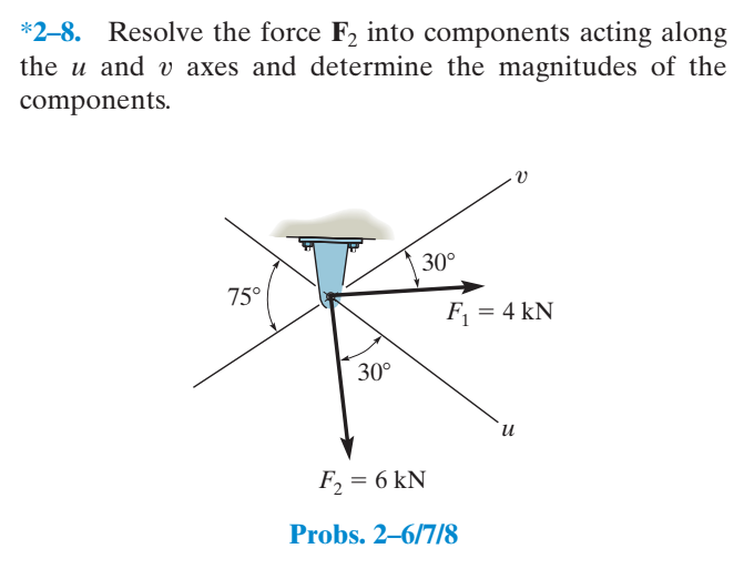 Solved *2-8. Resolve the force F2 into components acting | Chegg.com