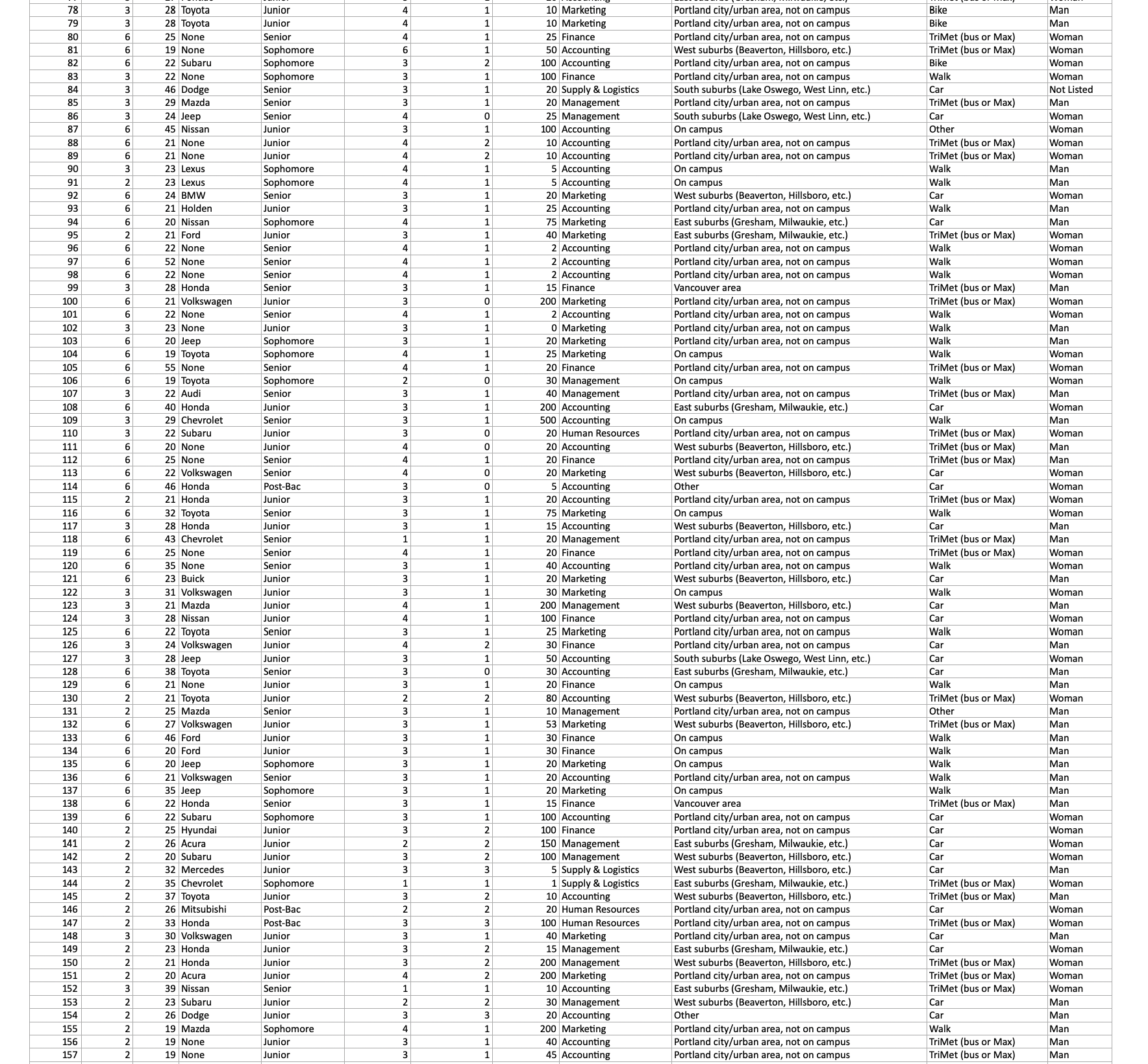 Solved Which of the sections has the highest average (mean) | Chegg.com