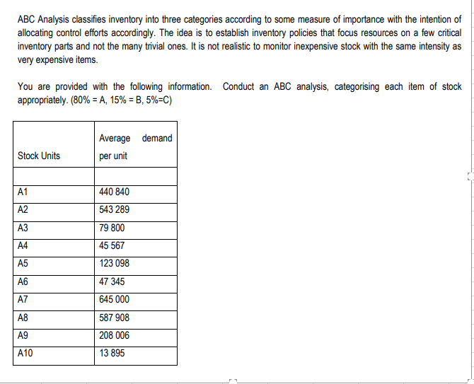 Solved ABC Analysis classifies inventory into three | Chegg.com
