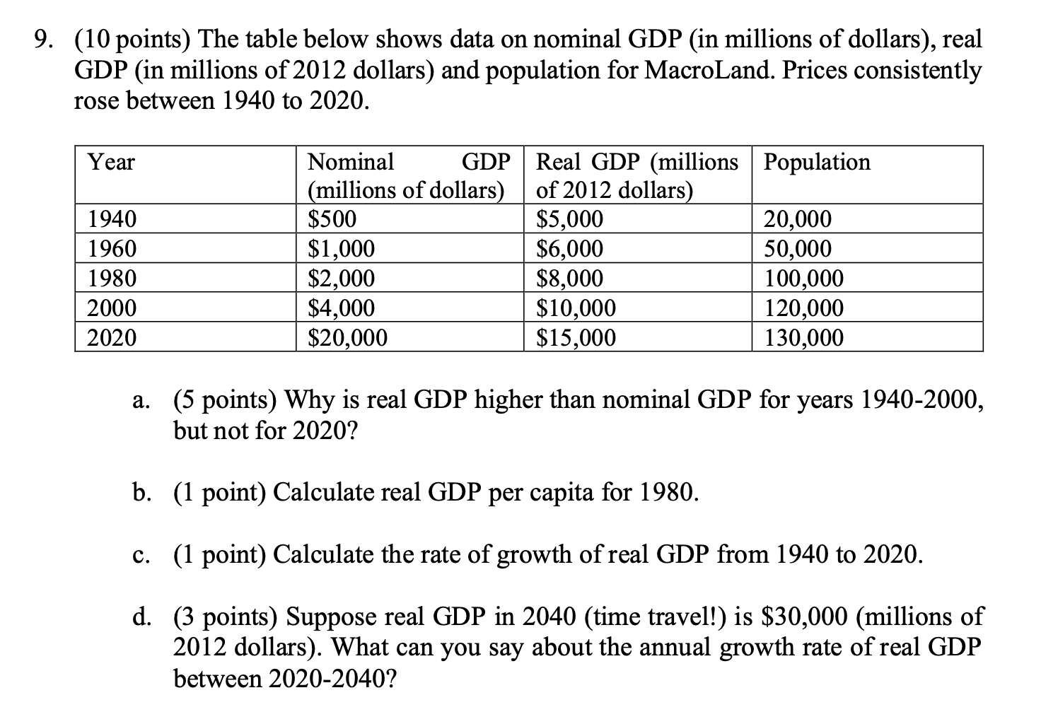 Solved (10 points) The table below shows data on nominal GDP | Chegg.com