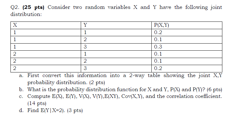 Solved Q2. (25 pts) Consider two random variables X and Y | Chegg.com