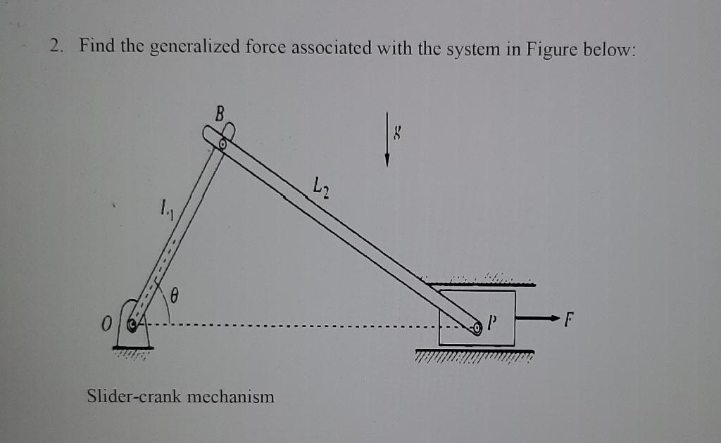 Solved 2. Find the generalized force associated with the | Chegg.com