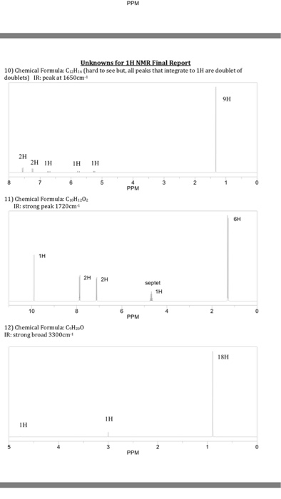 Solved PPM 100 Chemical Formula: C12H16(hard to see but, all | Chegg.com
