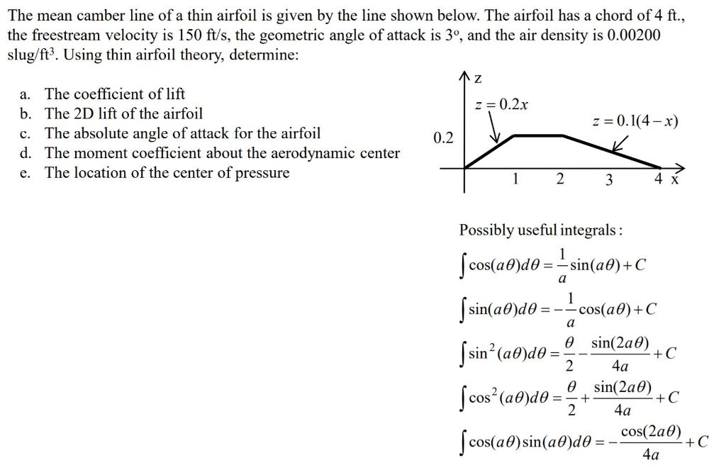 The mean camber line of a thin airfoil is given by | Chegg.com