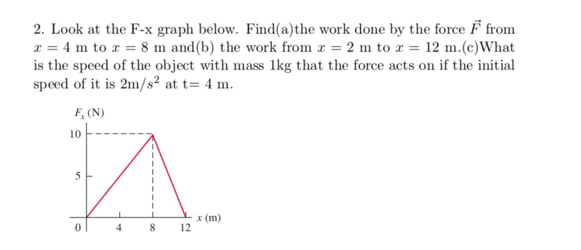 Solved 2. Look at the F-x graph below. Find(a)the work done | Chegg.com