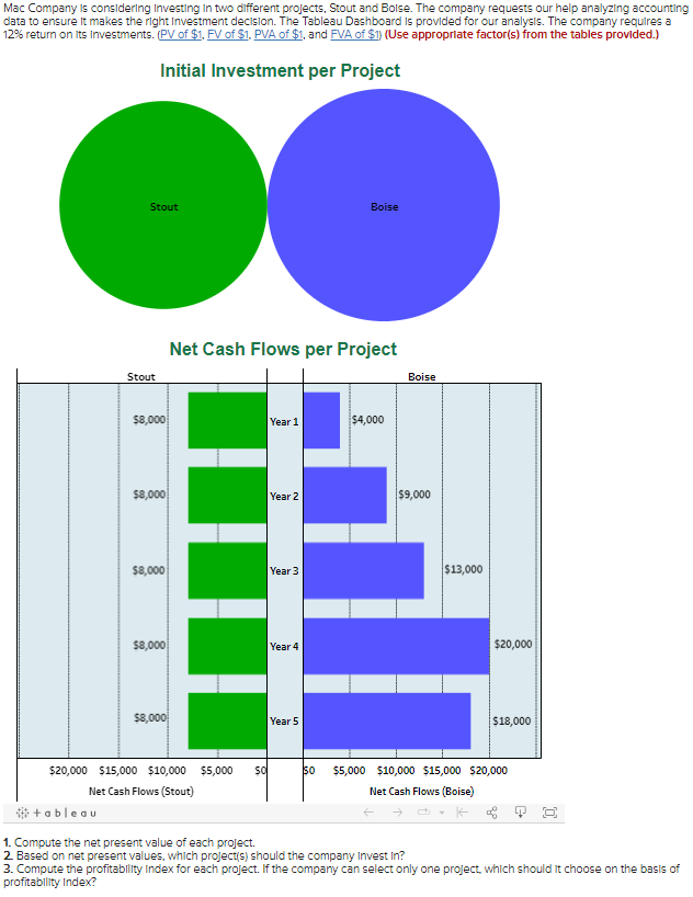 Solved \r\n\r\nBased on net present values, which project(s) | Chegg.com