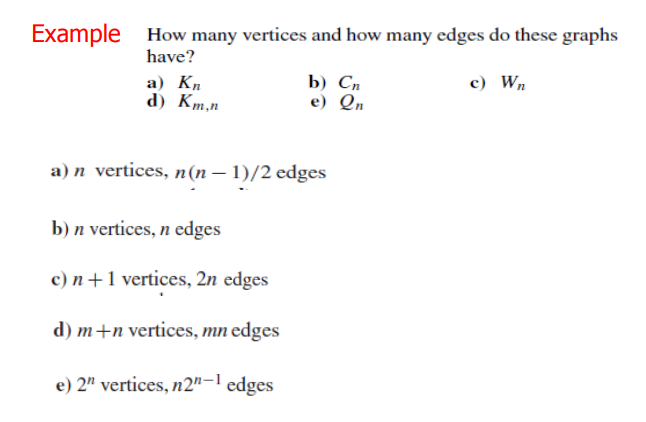 Solved Example How many vertices and how many edges do these | Chegg.com