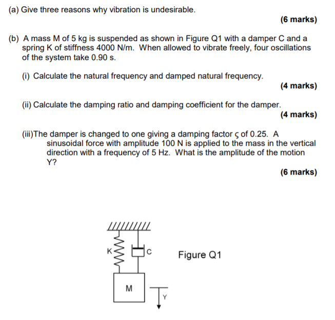 Solved (a) Give three reasons why vibration is undesirable. | Chegg.com