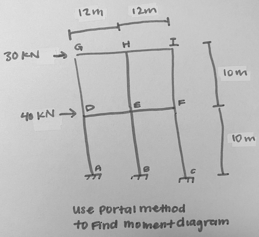 Solved Find the moment diagram by using the portal | Chegg.com