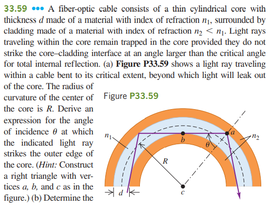 Solved 33.59 ... A fiber-optic cable consists of a thin | Chegg.com