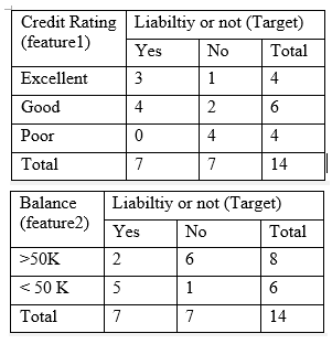 Solved Liability Tables Refer to the ‘Liability’ tables | Chegg.com