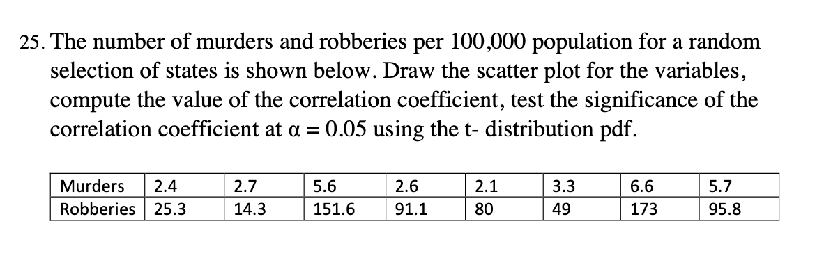 Solved 25. The number of murders and robberies per 100,000 | Chegg.com