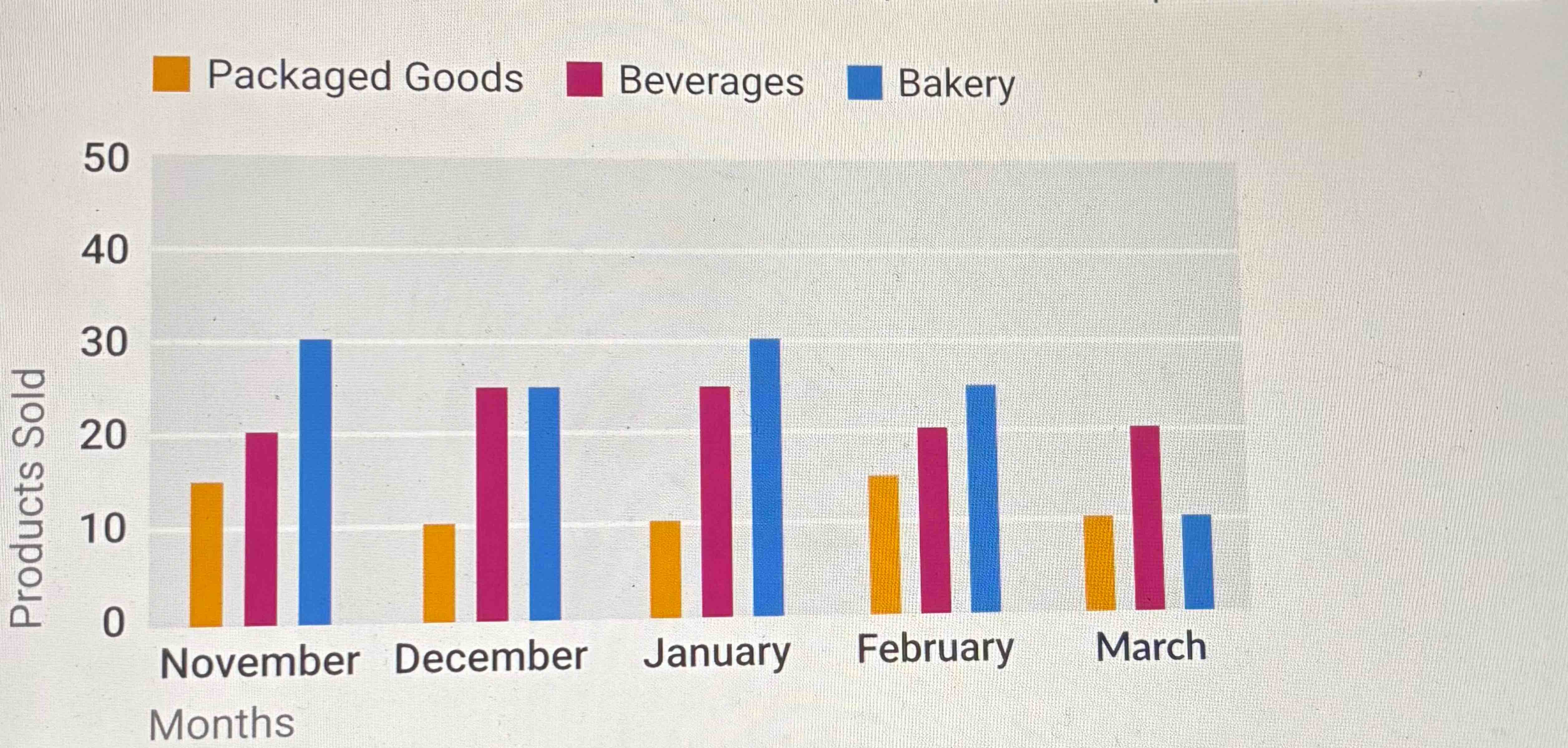 Solved Stepping into the aisles of the retail realm! This is | Chegg.com