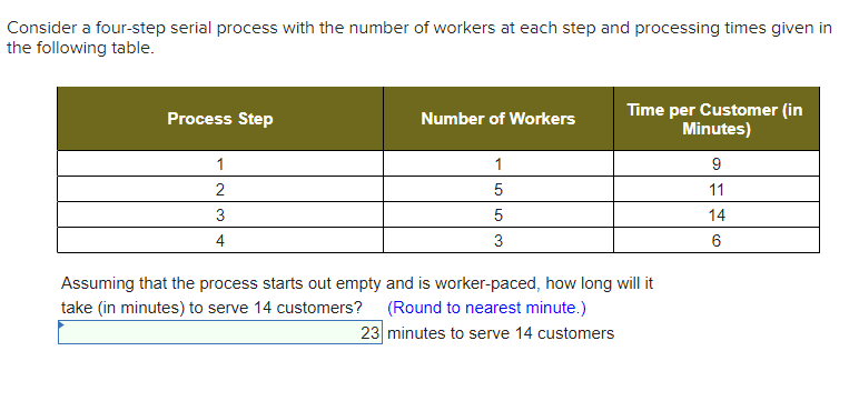 Solved Consider a four-step serial process with the number | Chegg.com