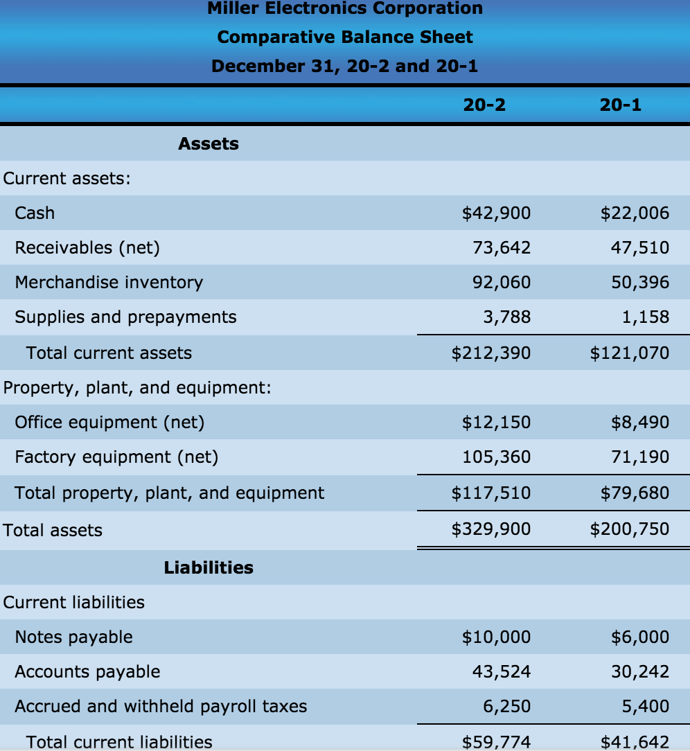 Comparative Financial Statements | atelier-yuwa.ciao.jp Comparative Financial Statements | atelier-yuwa.ciao.jp