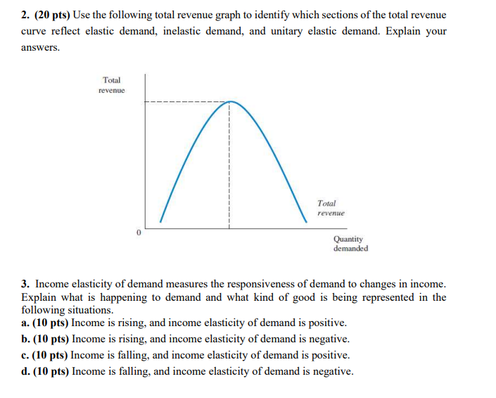 Solved 2. (20 pts) Use the following total revenue graph to | Chegg.com