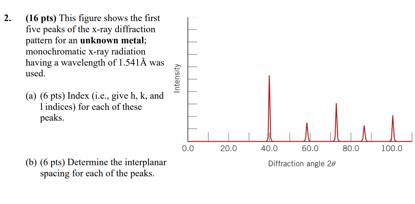 Solved 2. (16 pts) This figure shows the first five peaks of | Chegg.com