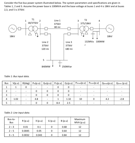Solved Consider the five-bus power system illustrated below. | Chegg.com