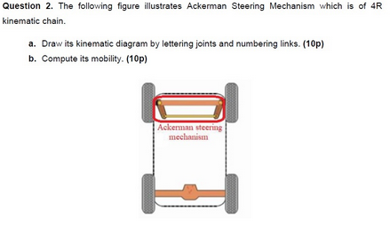 Solved Question 2. The following figure illustrates Ackerman | Chegg.com