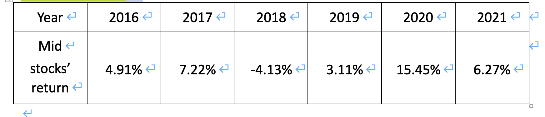Solved Using the data below, what is the standard deviation | Chegg.com
