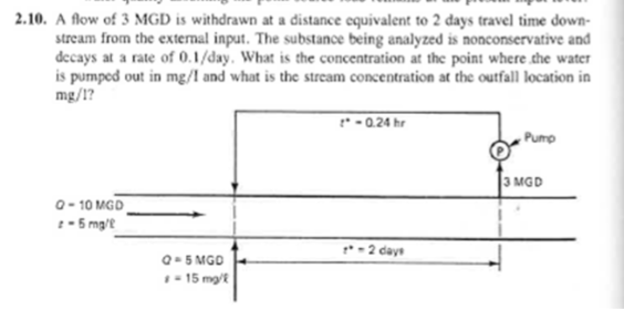 2.10. A flow of 3 MGD is withdrawn at a distance | Chegg.com