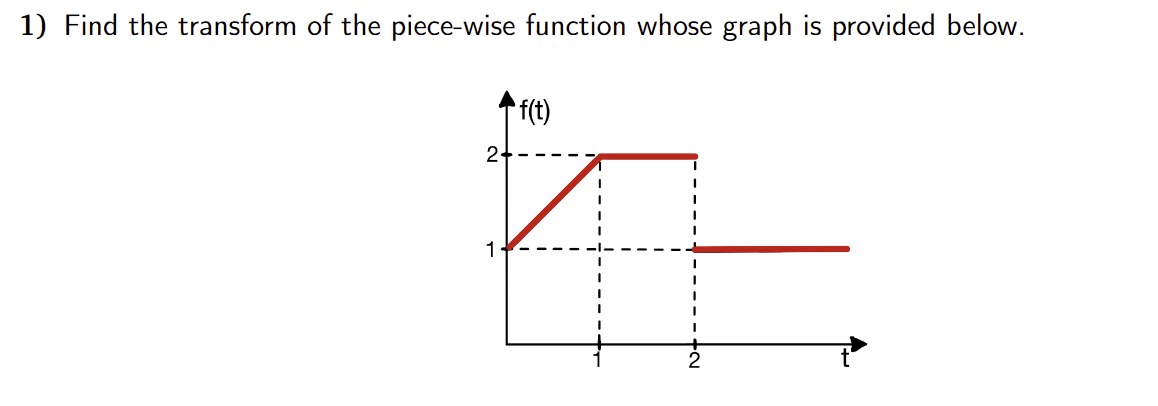 Solved Find the transform of the piece-wise function whose | Chegg.com