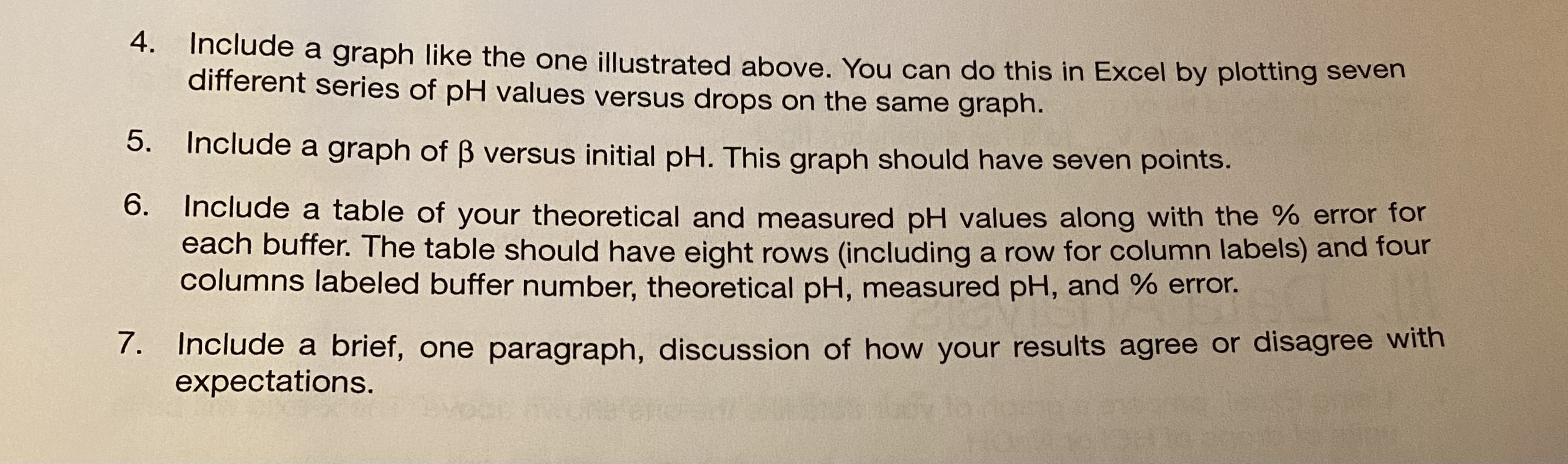 Solved Observation Sheet for Buffer Capacity "The drops of | Chegg.com