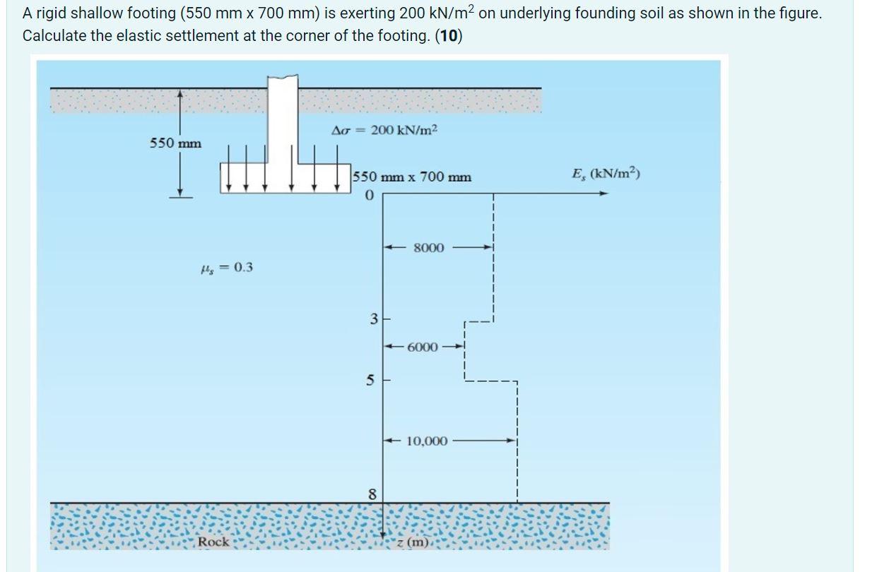Solved A rigid shallow footing (550 mm x 700 mm) is exerting | Chegg.com Solved A rigid shallow footing (550 mm x 700 mm) is exerting | Chegg.com