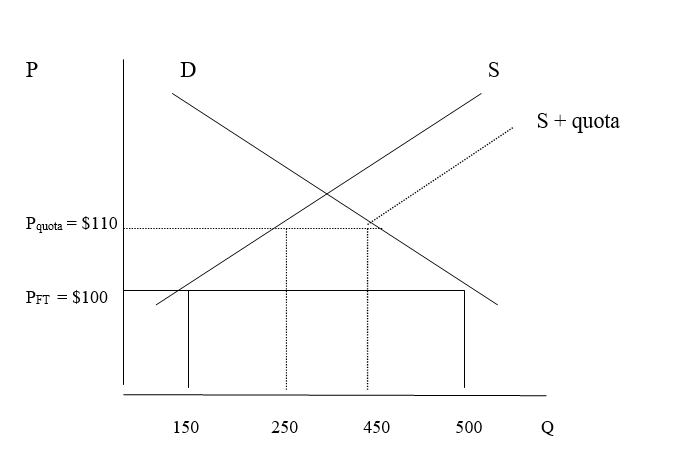 Solved QUESTION 19 Answer questions 19 – 23 based on the | Chegg.com