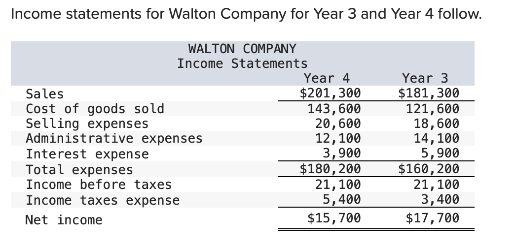 Solved Income statements for Walton Company for Year 3 and | Chegg.com