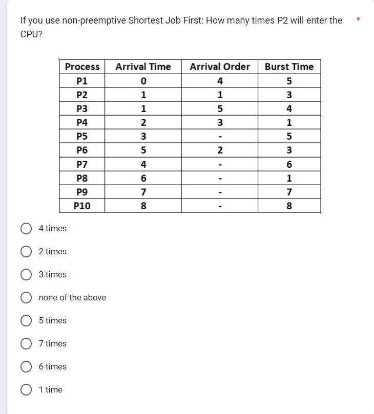 Solved If you use non-preemptive Shortest Job First: How | Chegg.com
