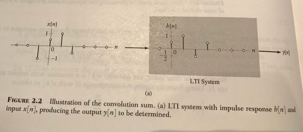 Solved Write a Matlab function called ("myconv") that takes | Chegg.com