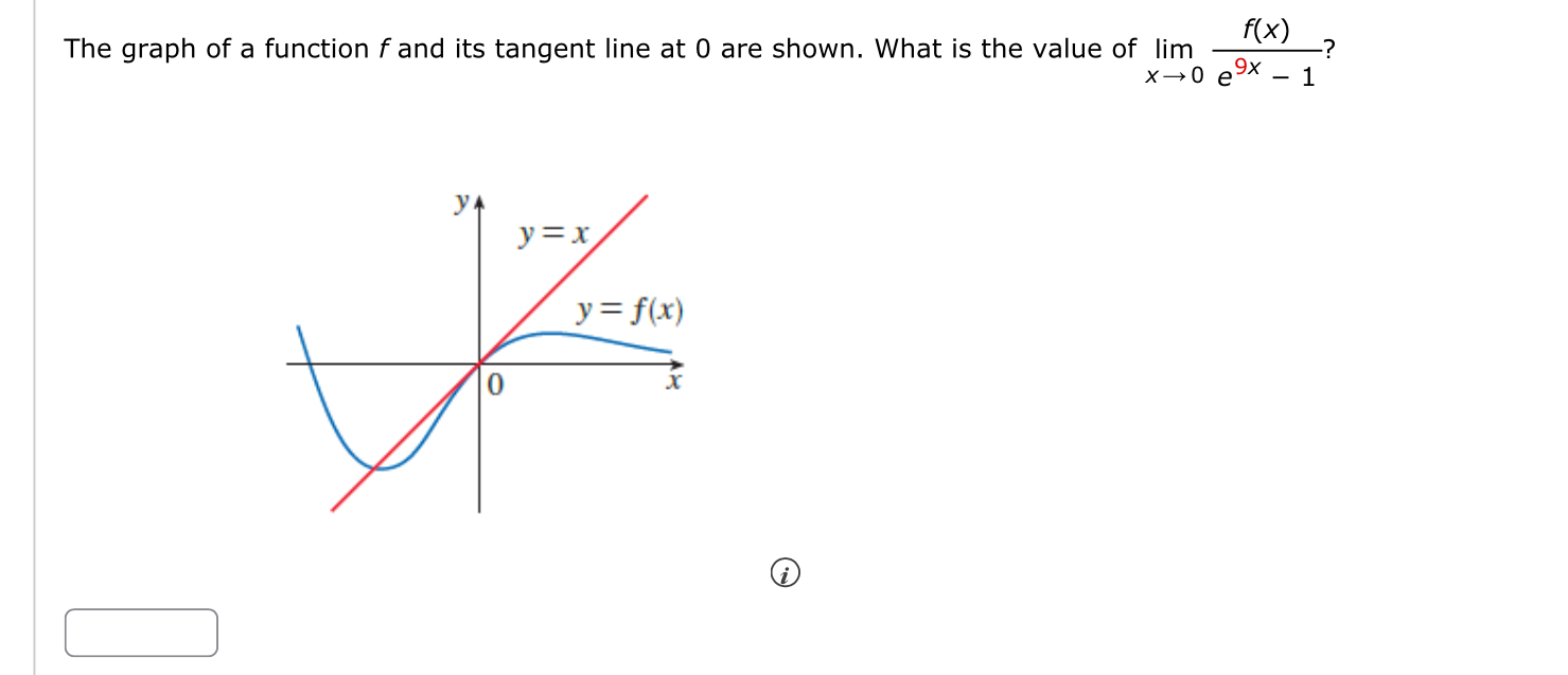 Solved The graph of a function f and its tangent line at 0 | Chegg.com