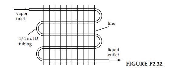 Solved Figure P2.32 shows a cross-flow heat exchanger used | Chegg.com