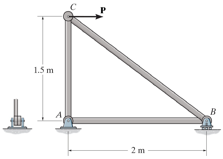 Solved Determine the maximum magnitude P of the loads the | Chegg.com