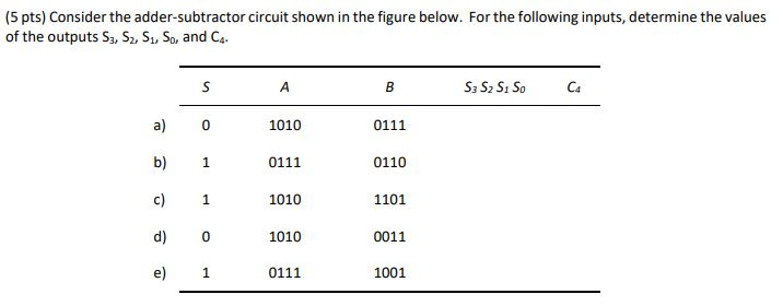 Solved 5 pts) Consider the adder-subtractor circuit shown in | Chegg.com