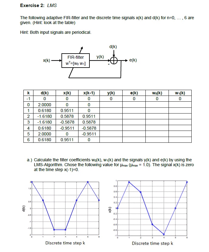Solved Exercise 3: Application of an adaptive LMS-filter The | Chegg.com