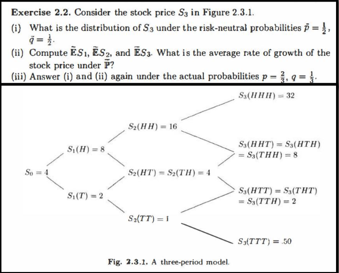 Solved Exercise 2.2. ﻿Consider the stock price S3 ﻿in Figure | Chegg.com