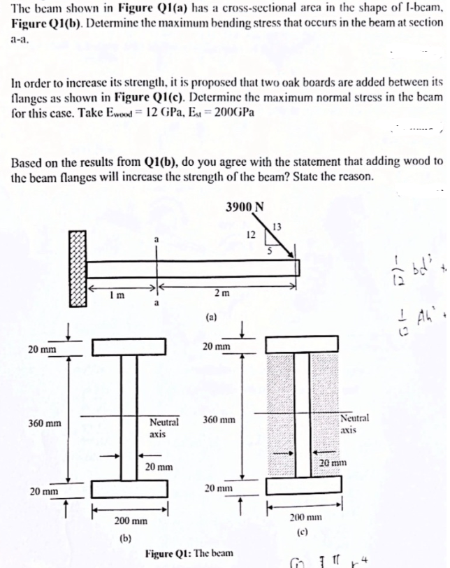Solved The beam shown in Figure Q1(a) has a cross-sectional | Chegg.com